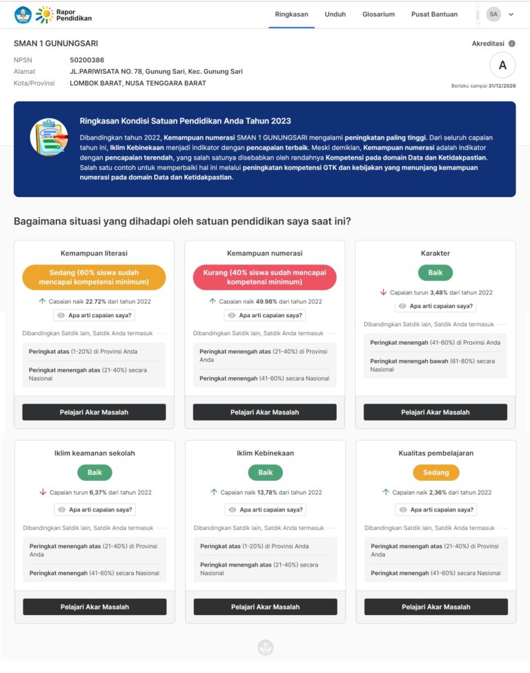 Rapor PENDIDIKAN 2023 – SMA Negeri 1 Gunungsari