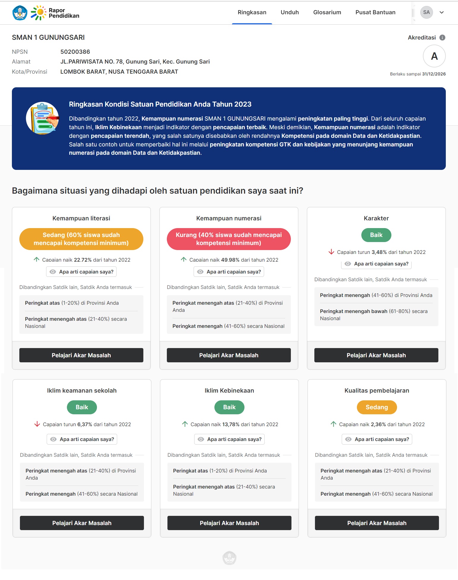 Rapor PENDIDIKAN 2023 – SMA Negeri 1 Gunungsari